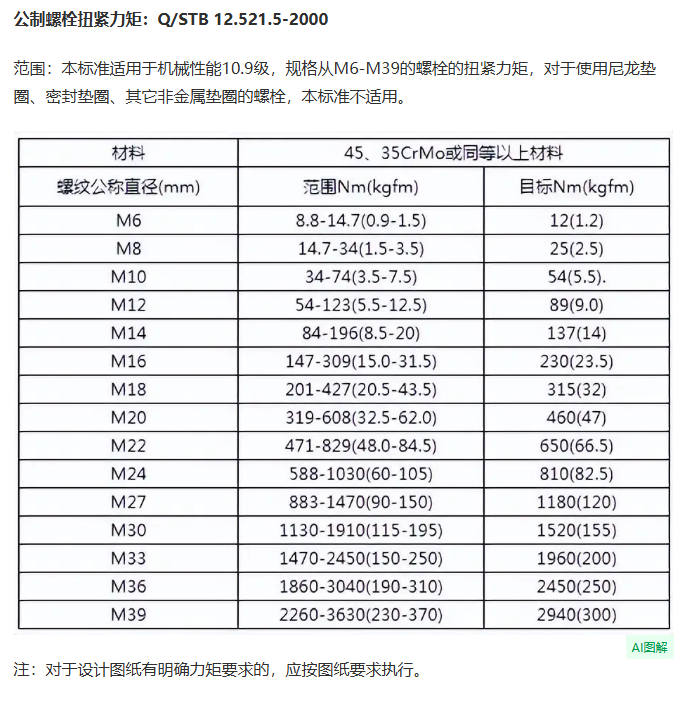 螺栓扭矩预紧力对照表 国家标准