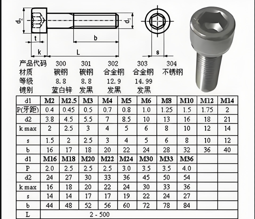 m5螺丝国家标准规格尺寸表图
