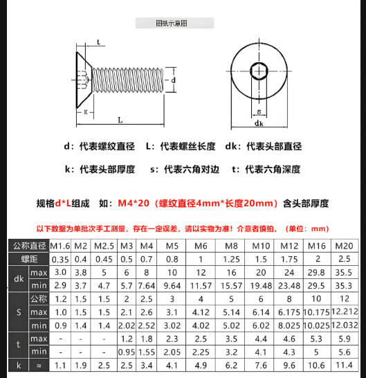 m5螺丝国家标准规格尺寸表图