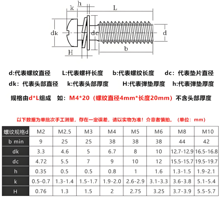 m5螺丝国家标准规格尺寸表图